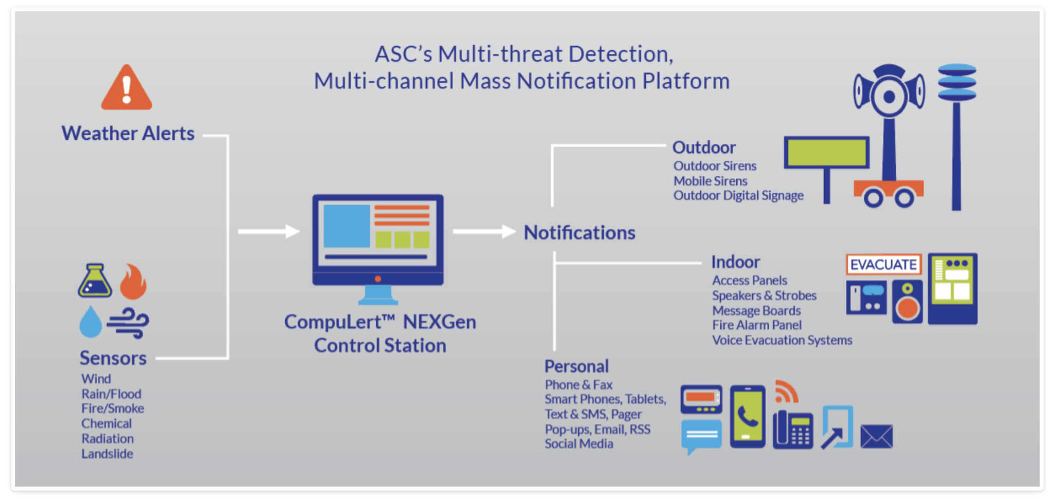 Advantages of Mass Notification Systems